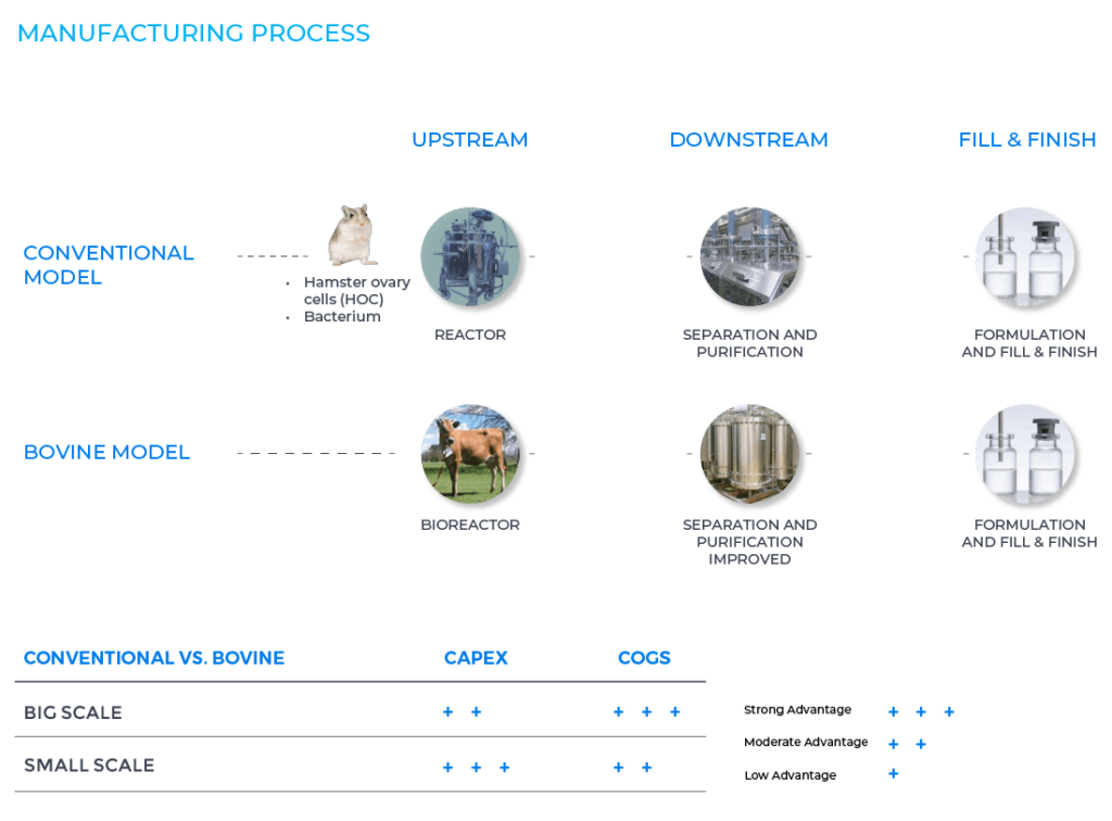 Biomill | Innovative Platforms